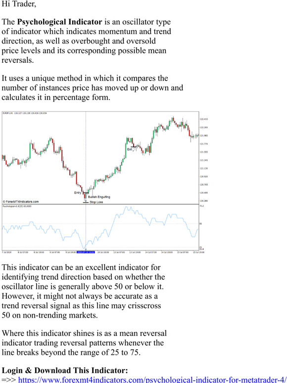 Forex MT4 Indicators: [Download] Psychological Indicator for MT4 | Milled