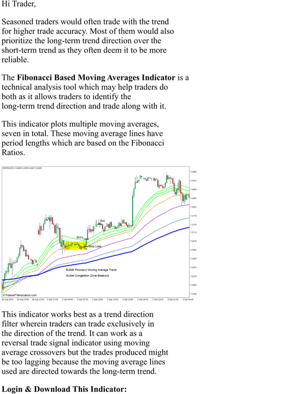 Forex MT4 Indicators: [Download] Fibonacci Based Moving Averages Indicator for MT4 | Milled
