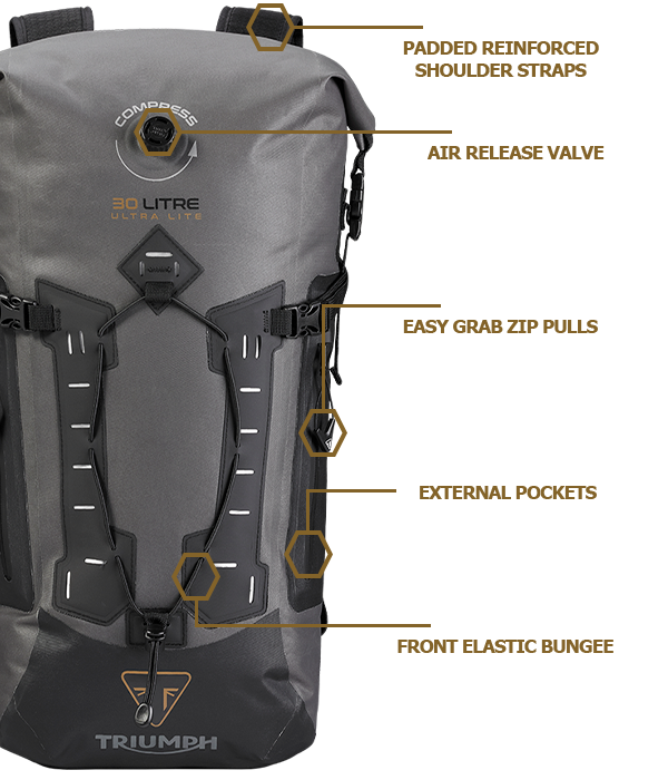 Triumph Motorcycles: NEW Ultra Lite Backpacks for Lightweight Touring ...