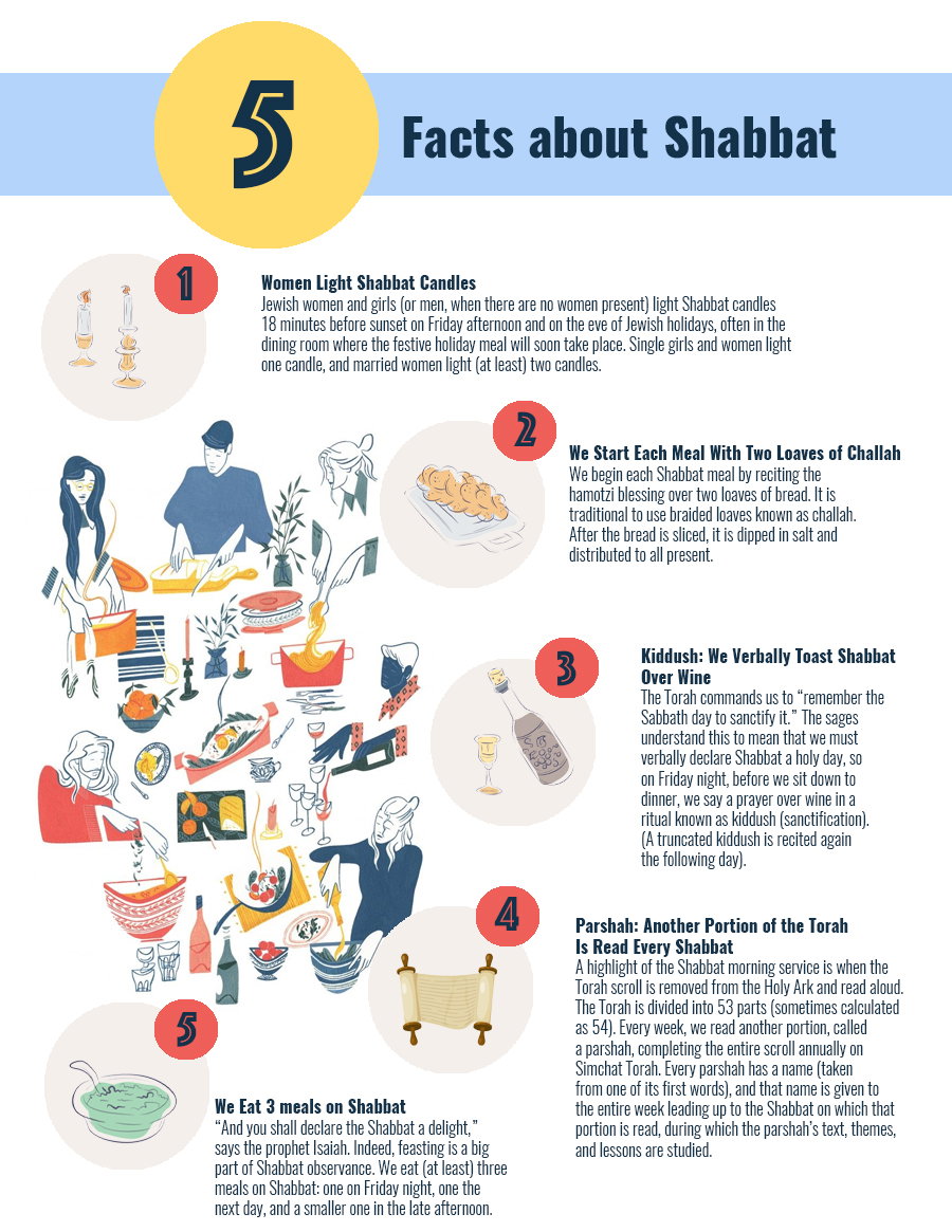 israelpack: What is Shabbat? | Milled