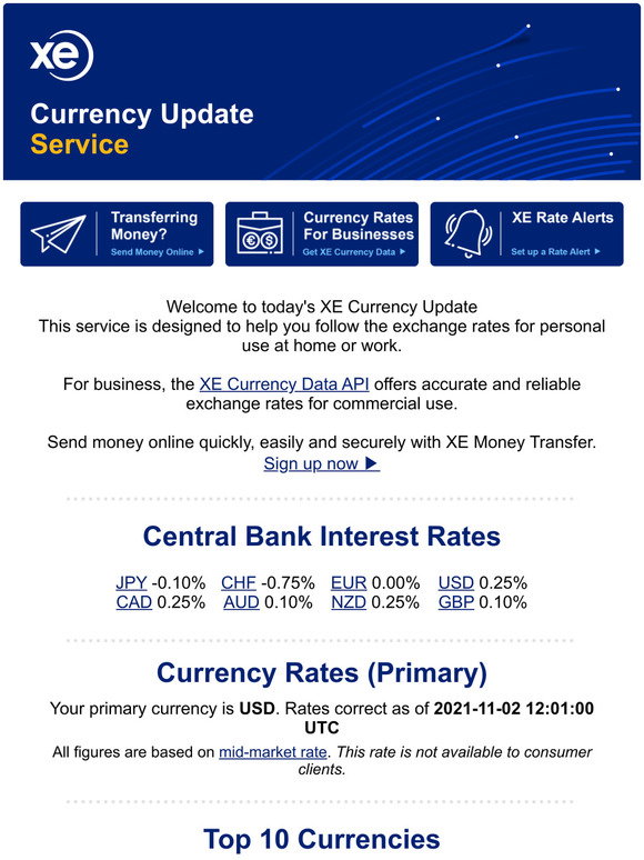 XE: Today's Currency Update | Milled