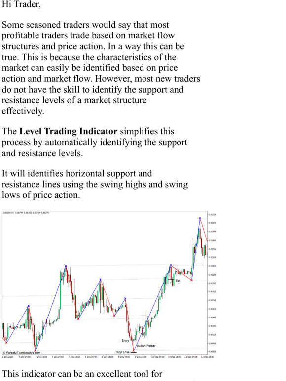 Forex MT4 Indicators: [Download] Level Trading Indicator for MT4 | Milled