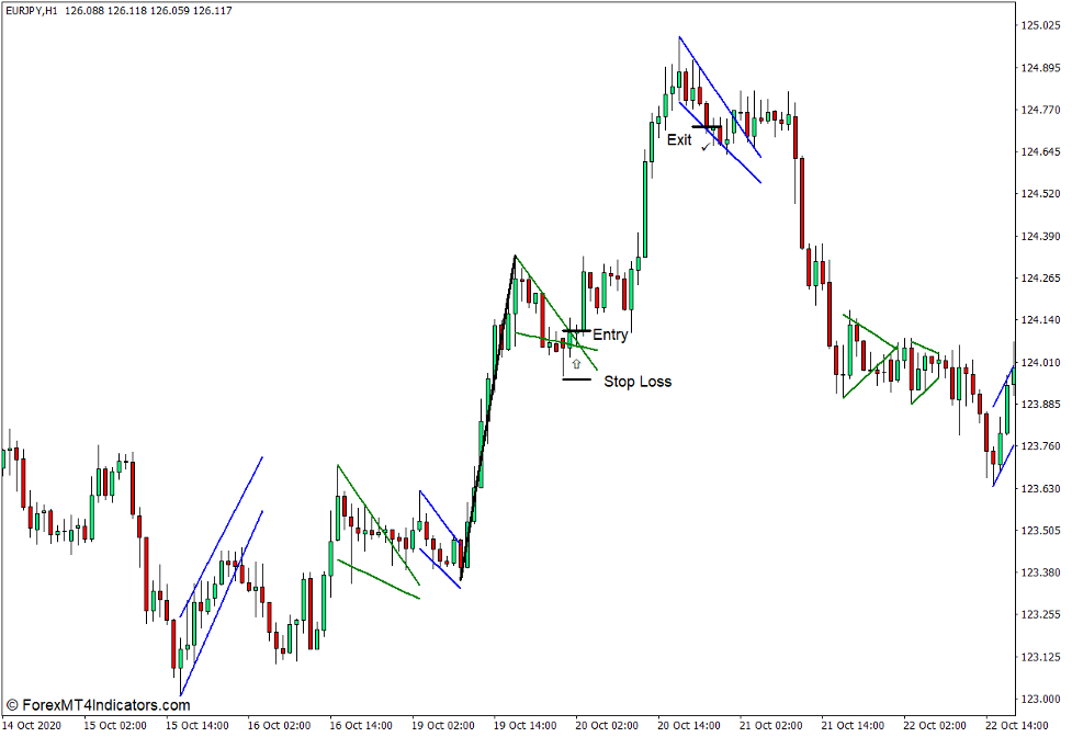 Forex MT4 Indicators: [Download] Flag and Pennant Pattern Indicator for ...