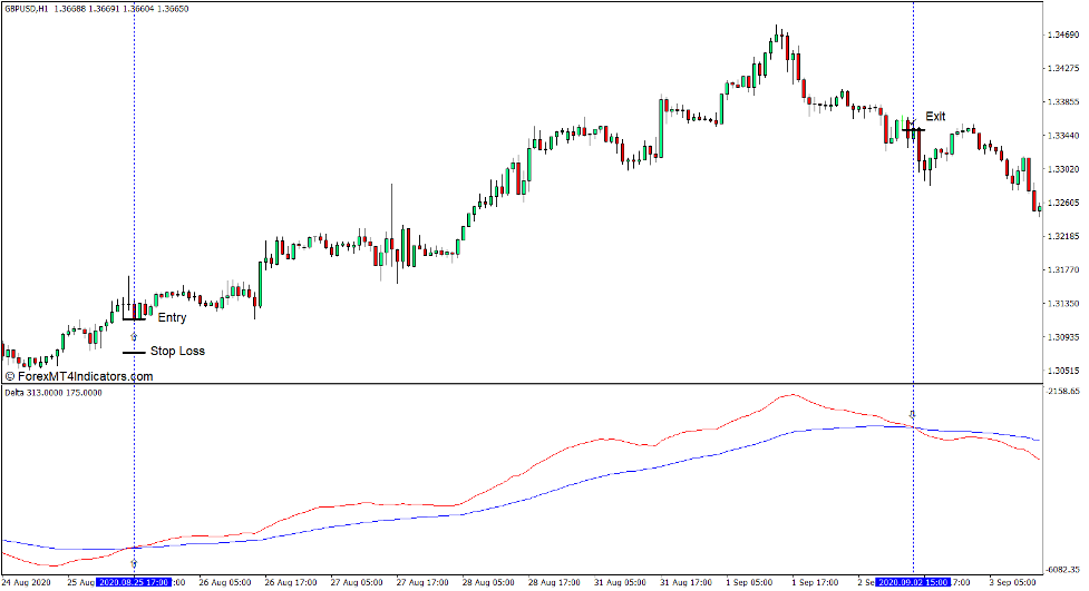 forexmt4indicators: [Download] Delta Indicator for MT4 | Milled