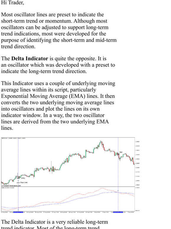 Forex MT4 Indicators: [Download] Delta Indicator for MT4 | Milled