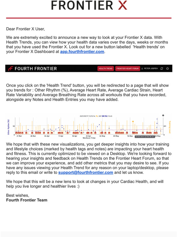 Fourth Frontier: Frontier X Feature Launch: Health Trends | Milled