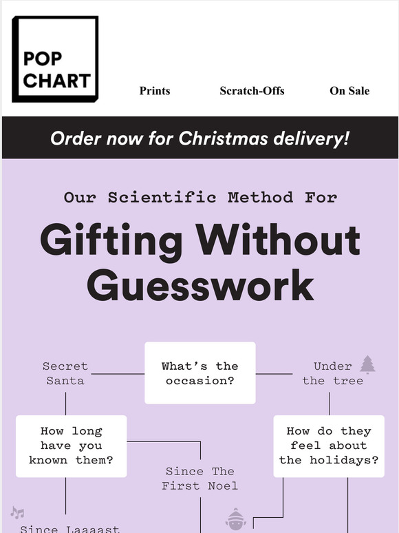 Pop Chart Lab: Merry Quiz-mas! | Milled