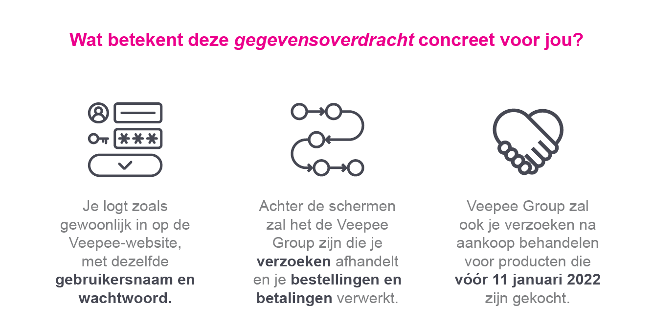 Veepee: Veepee Northern Europe & Veepee Group versterken hun zakelijke ...