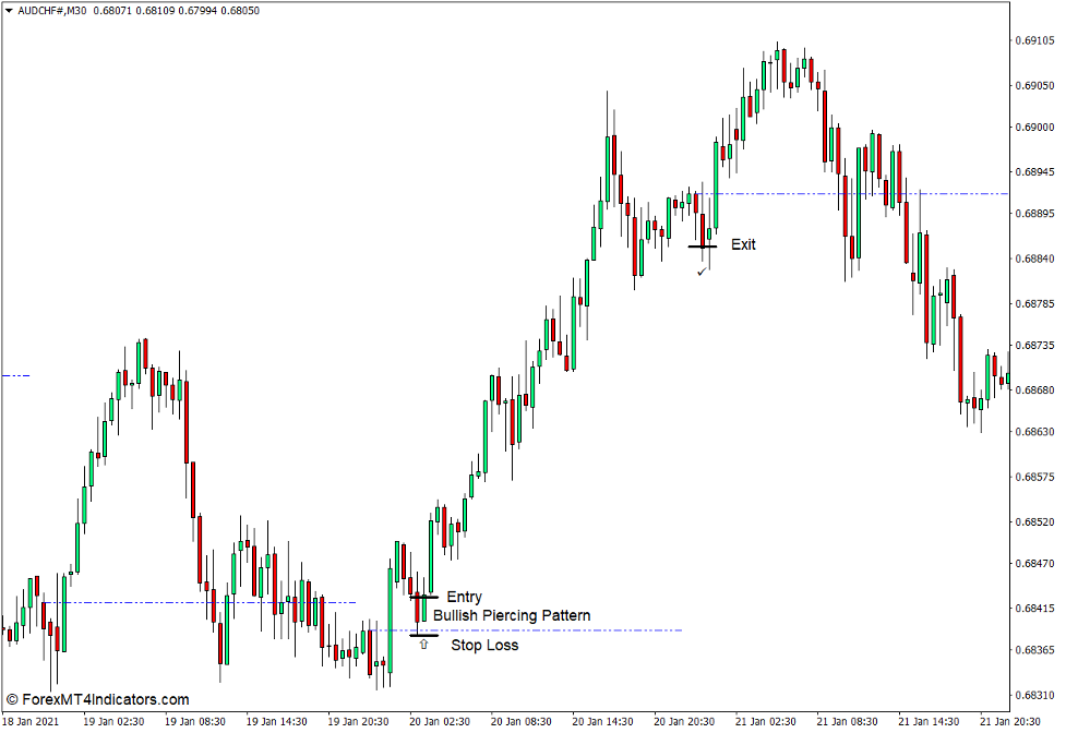 Forex MT4 Indicators: [Download] Prior Day Open Close Line Indicator ...