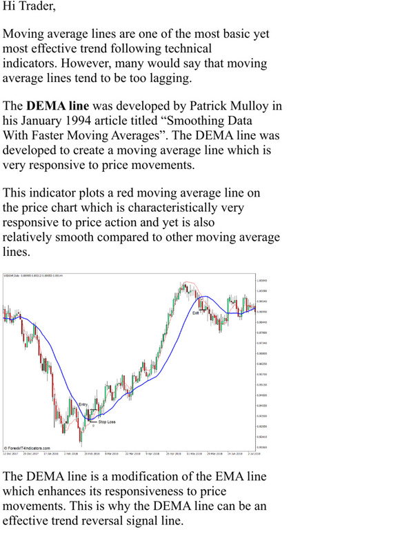 Forex MT4 Indicators: [Download] DEMA Indicator for MT4 | Milled