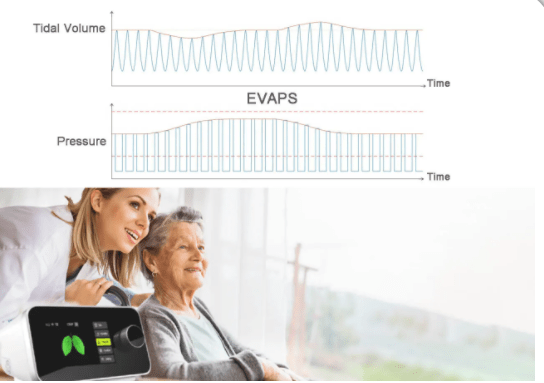 Wellue: Alternative to CPAP machine | Milled