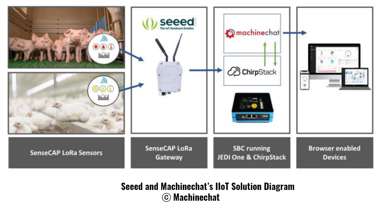 Seeed Studio: New mmWave Radar Sensor arrived! Check to build a machine ...