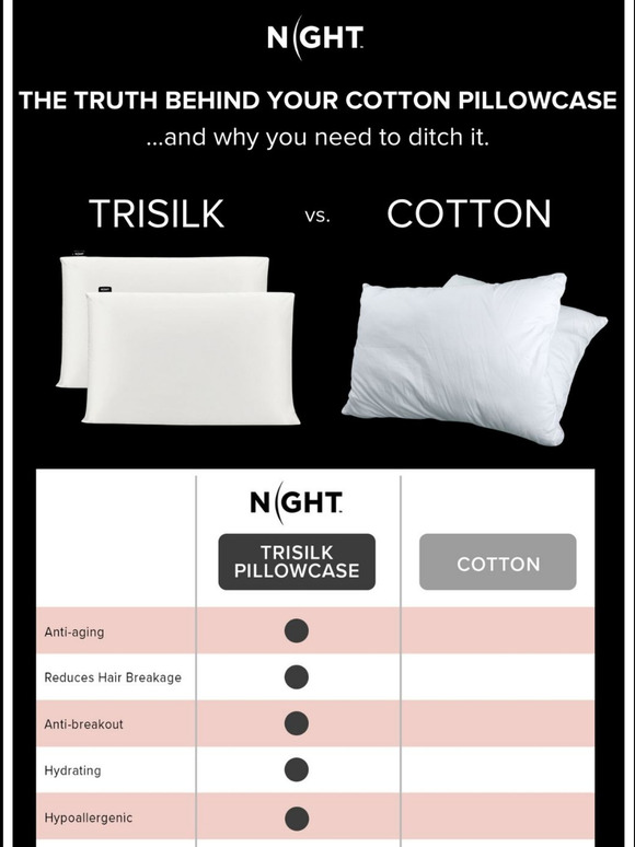 DISCOVER NIGHT: PSA: Cotton is ruining your skin | Milled