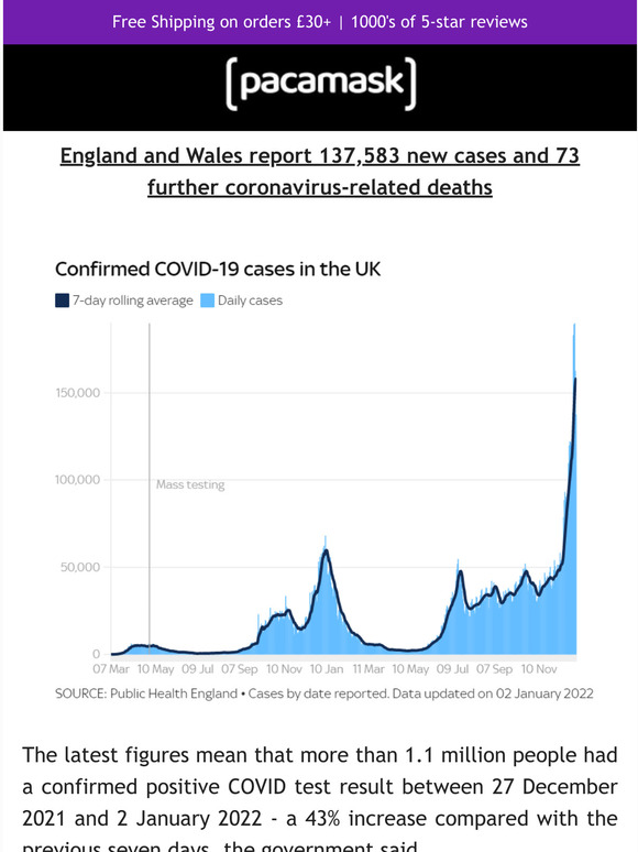 Pacamask: Be protected and stylish in 2022 | Milled