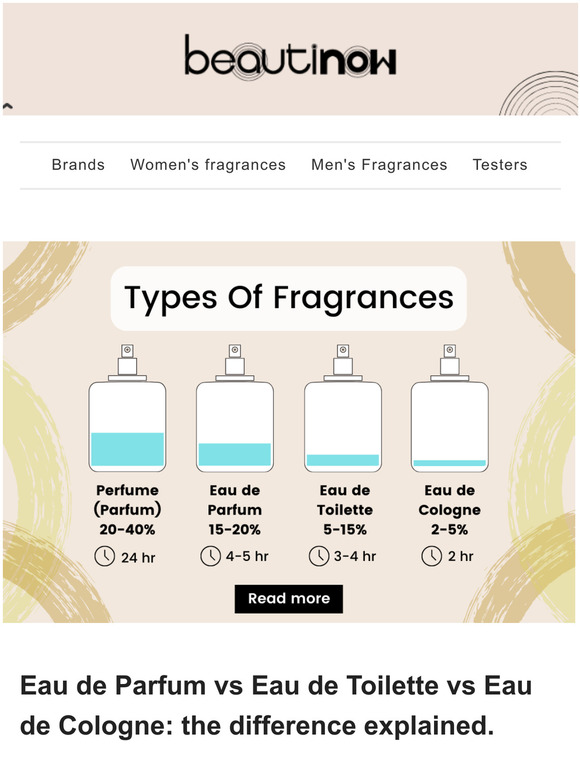 Beautinow: Perfume Guide: What is EDP, EDT, and EDC? | Milled