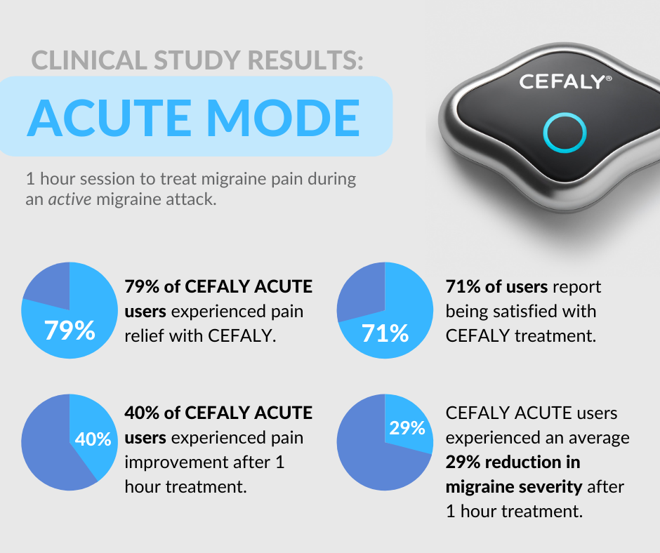 Cefaly: The SCIENCE Behind CEFALY | Milled