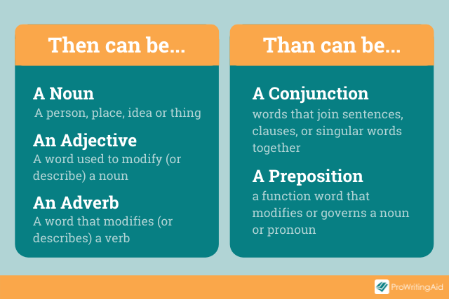 Prowritingaid 7 Grammar Rules You Should Know Milled