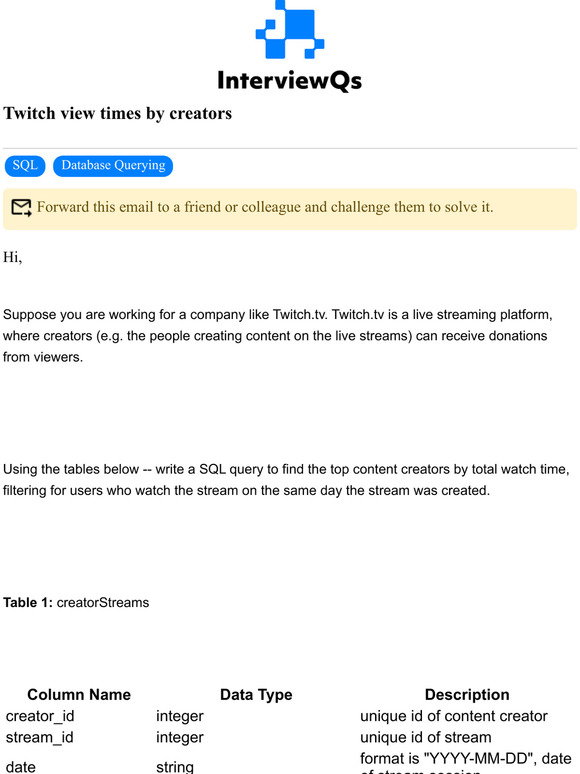 Interview Qs: Twitch view times by creators | Milled