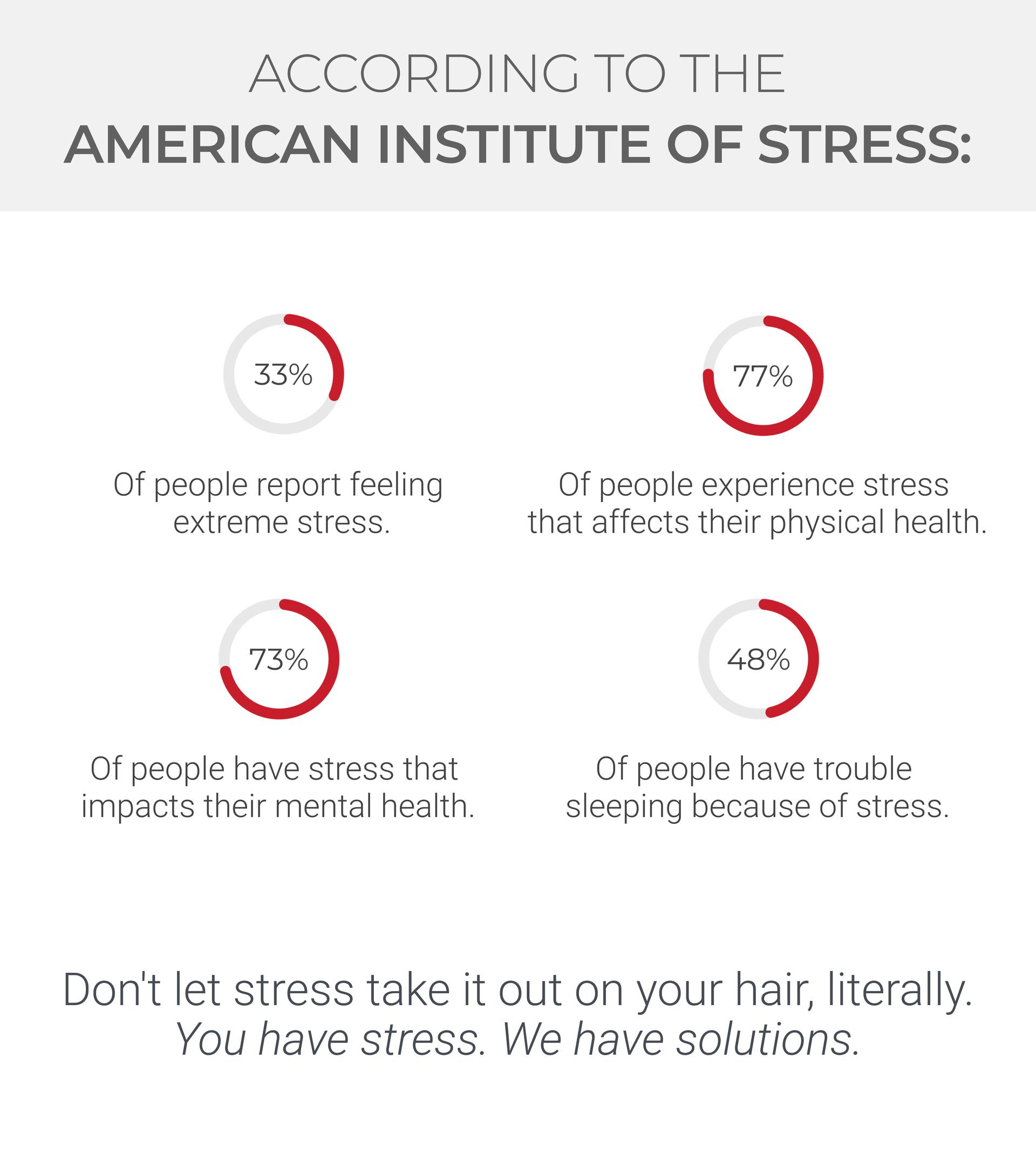 Ds Laboratories These 5 Stress Factors Cause Hair Loss Milled