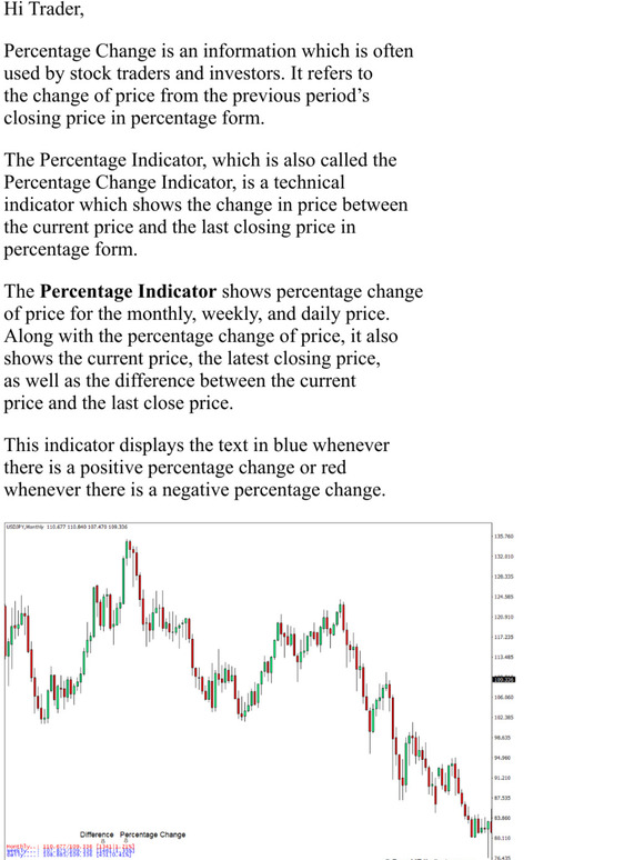Forex MT4 Indicators: [Download] Percentage Indicator for MT4 | Milled