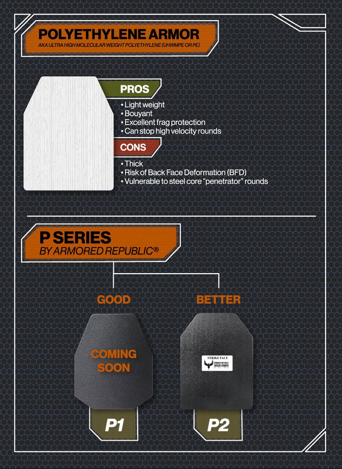 ar500armor: [VIDEO] New Body Armor Matrix Explained... | Milled