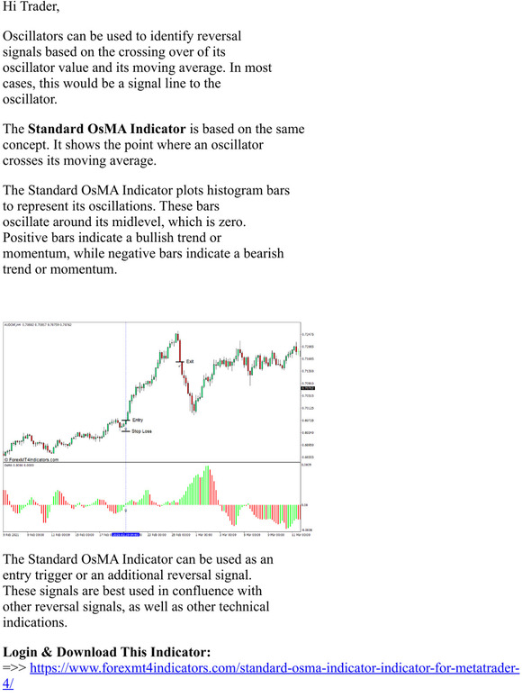 Forex MT4 Indicators: [Download] Standard OsMA Indicator for MT4 | Milled