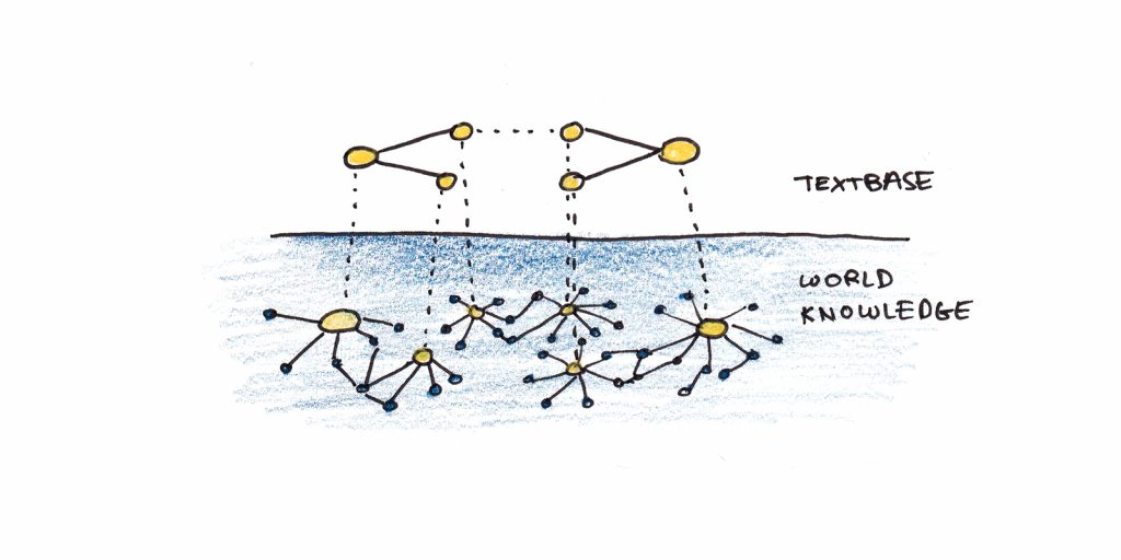 Scott Young: How does understanding work? A look at the construction ...