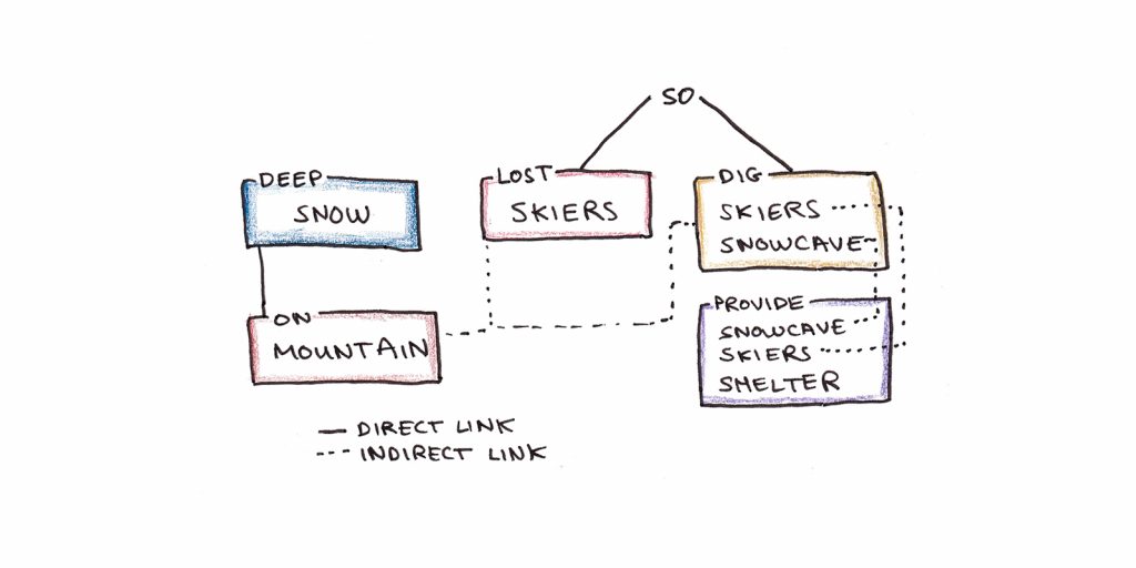 Learn More, Study Less: The Video Course: How does understanding work ...