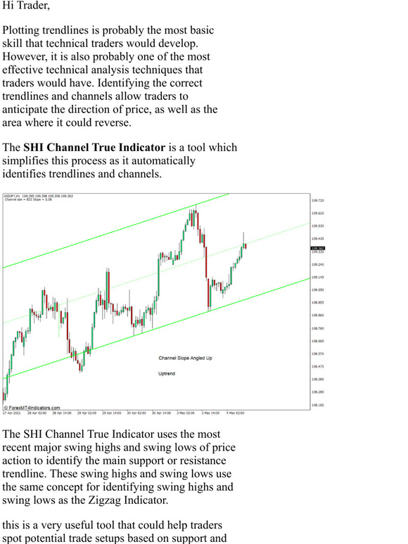 Forex MT4 Indicators: [Download] SHI Channel True Indicator for MT4 ...