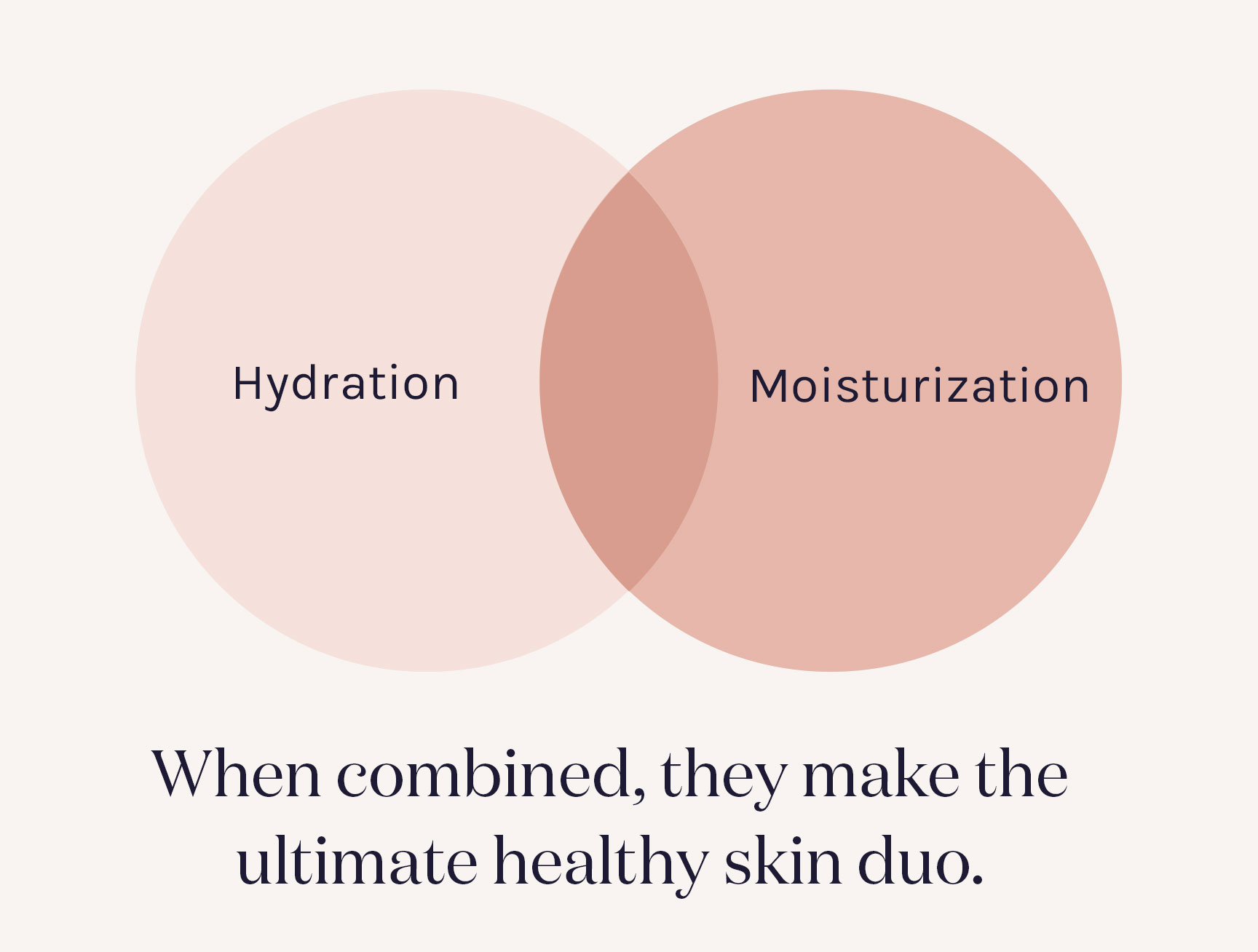 Kari Gran: Hydration Vs. Moisturization | Milled