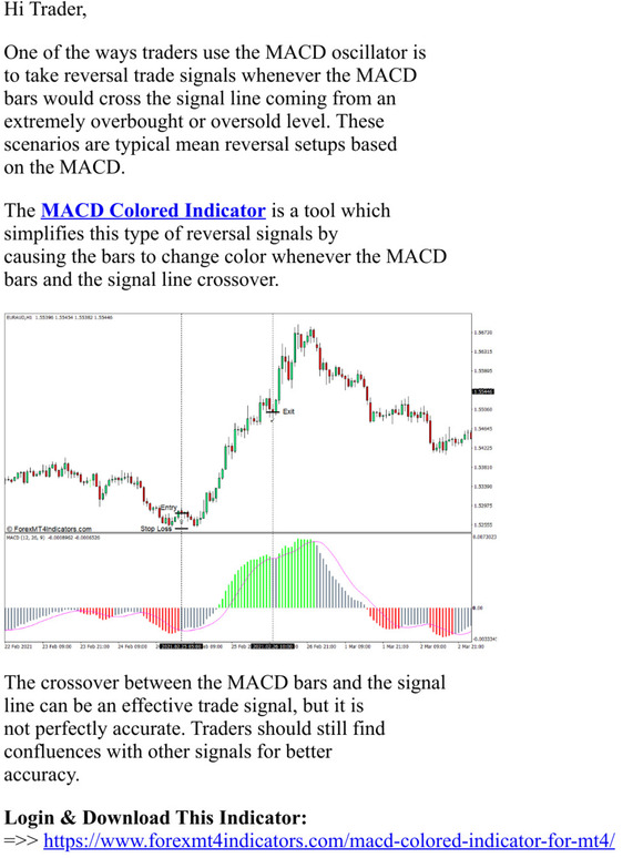 Forex MT4 Indicators: [Download] MACD Colored Indicator for MT4 | Milled