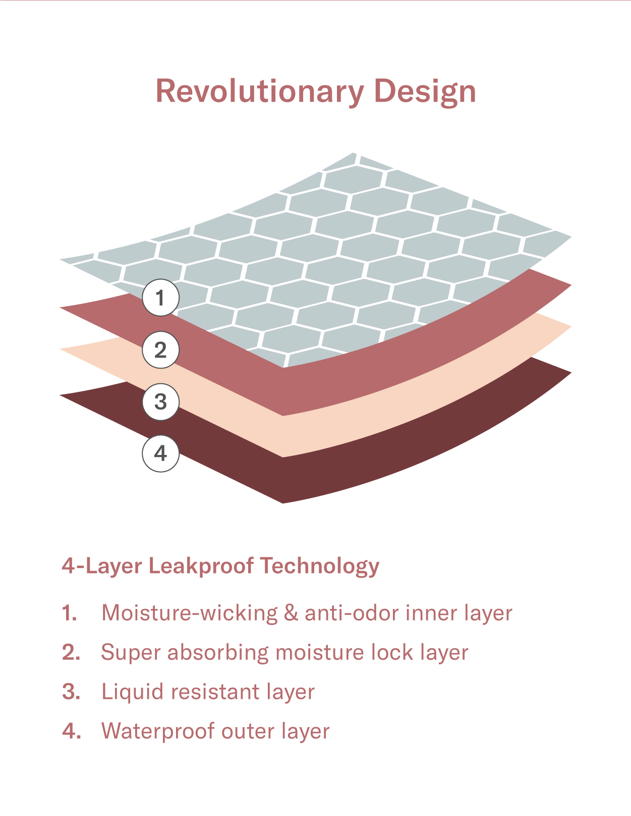 Knix: Back In Stock: Reusable Pads | Milled