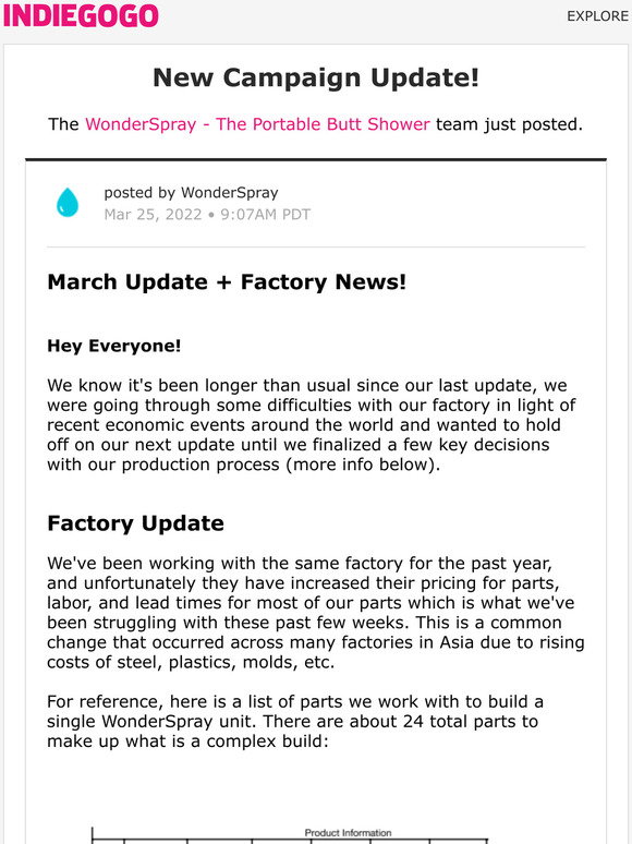 Indiegogo: Update #15 from WonderSpray - The Portable Butt Shower | Milled