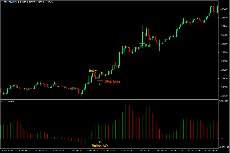 Forex MT4 Indicators: [New] Pivot Point Break and Test Forex Trading ...