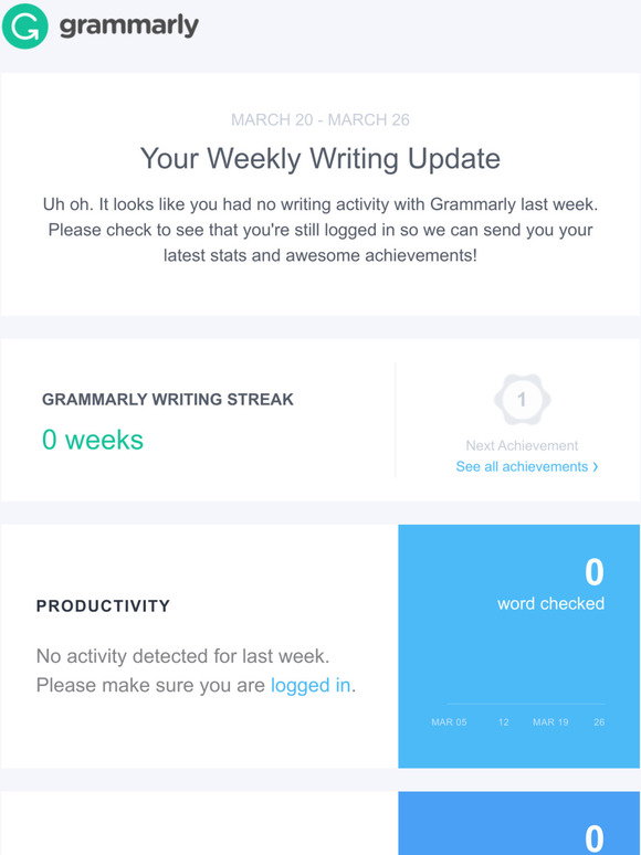 Grammarly: Did you take a break from writing last week? | Milled