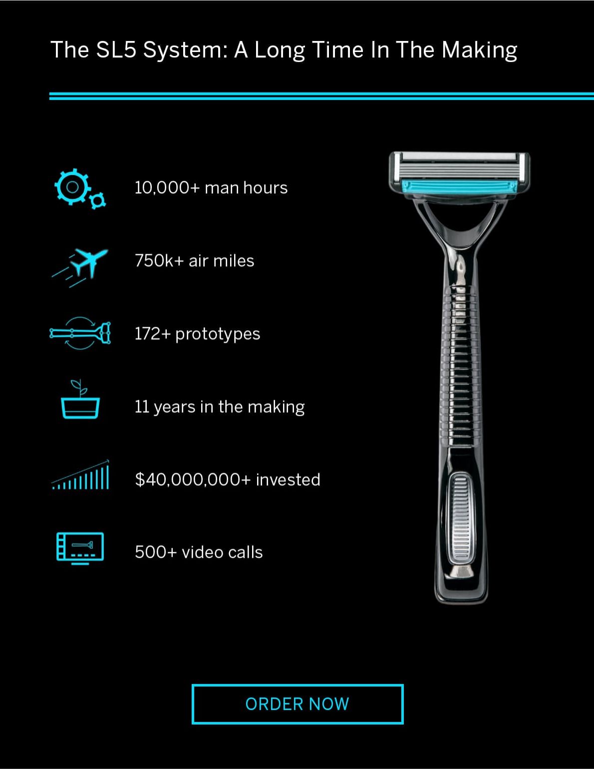 Shavelogic: A Revolutionary Shaving System | Milled