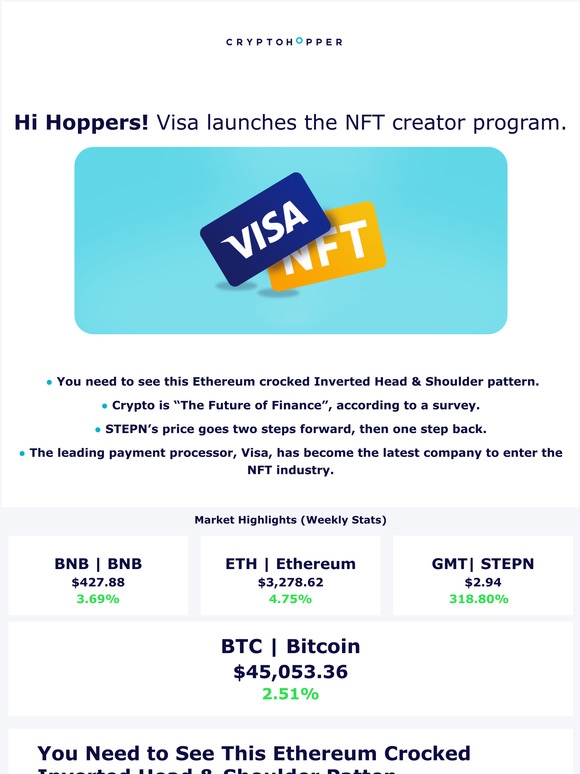 Cryptohopper: NFT & Visa | Milled
