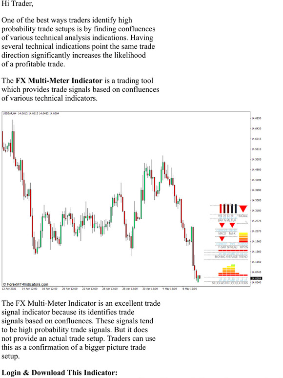 Forex MT4 Indicators: [Download] FX Multi-Meter Indicator for MT4 | Milled