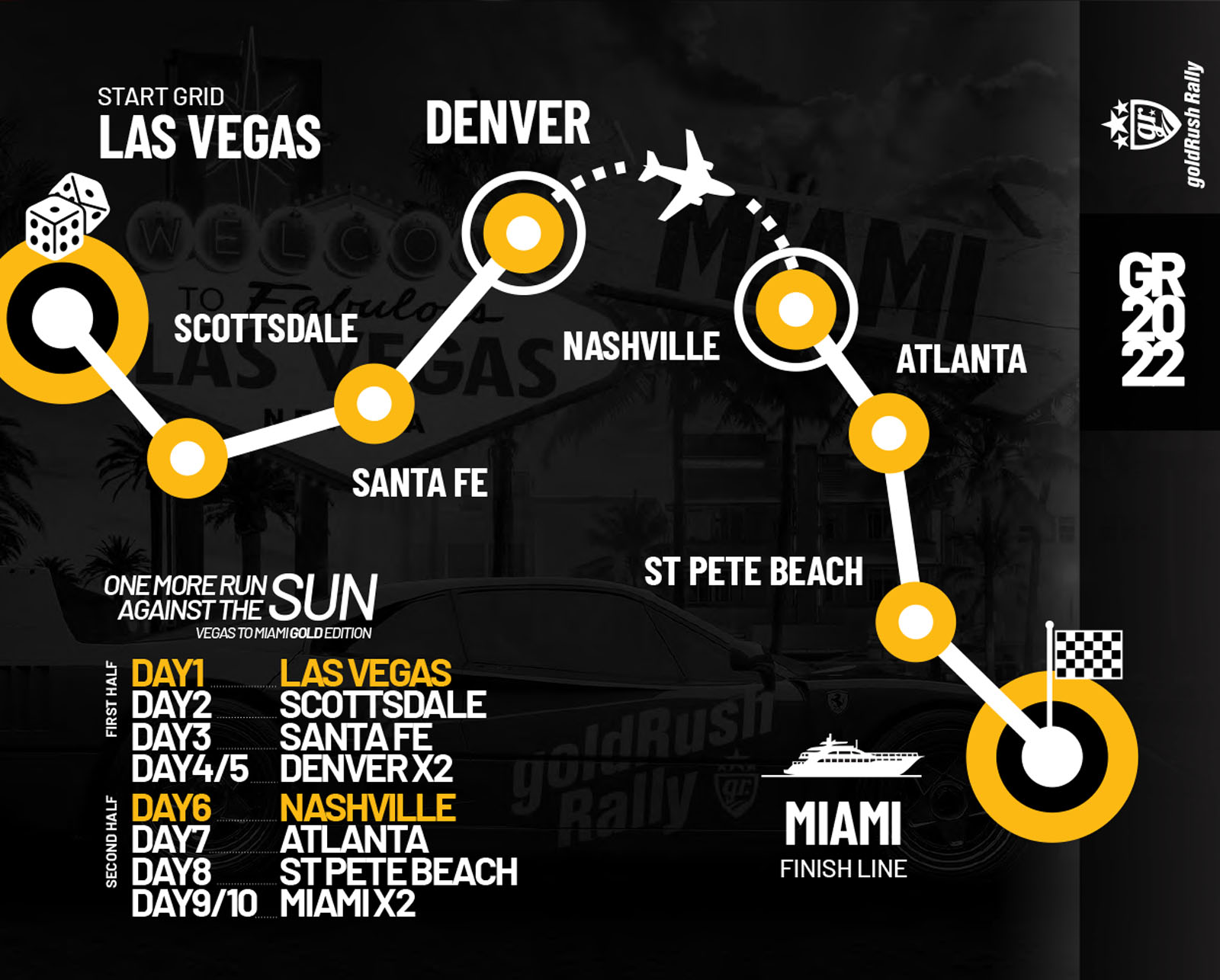 Piloti: Piloti Sponsors GoldRush Rally! | Milled