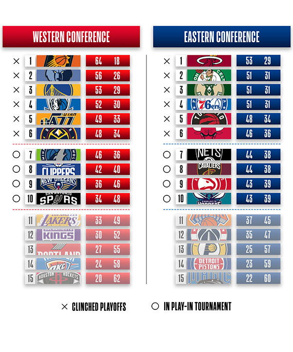 NBA Store: The NBA Play-In Tournament starts on 12th April and heres ...