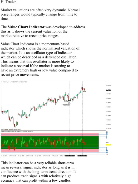 Forex MT4 Indicators: [Download] Value Chart Deluxe Edition Indicator ...