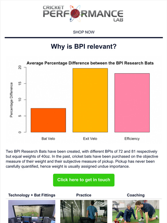 Cricket World: What does cricket look like in the 21st century? | Milled