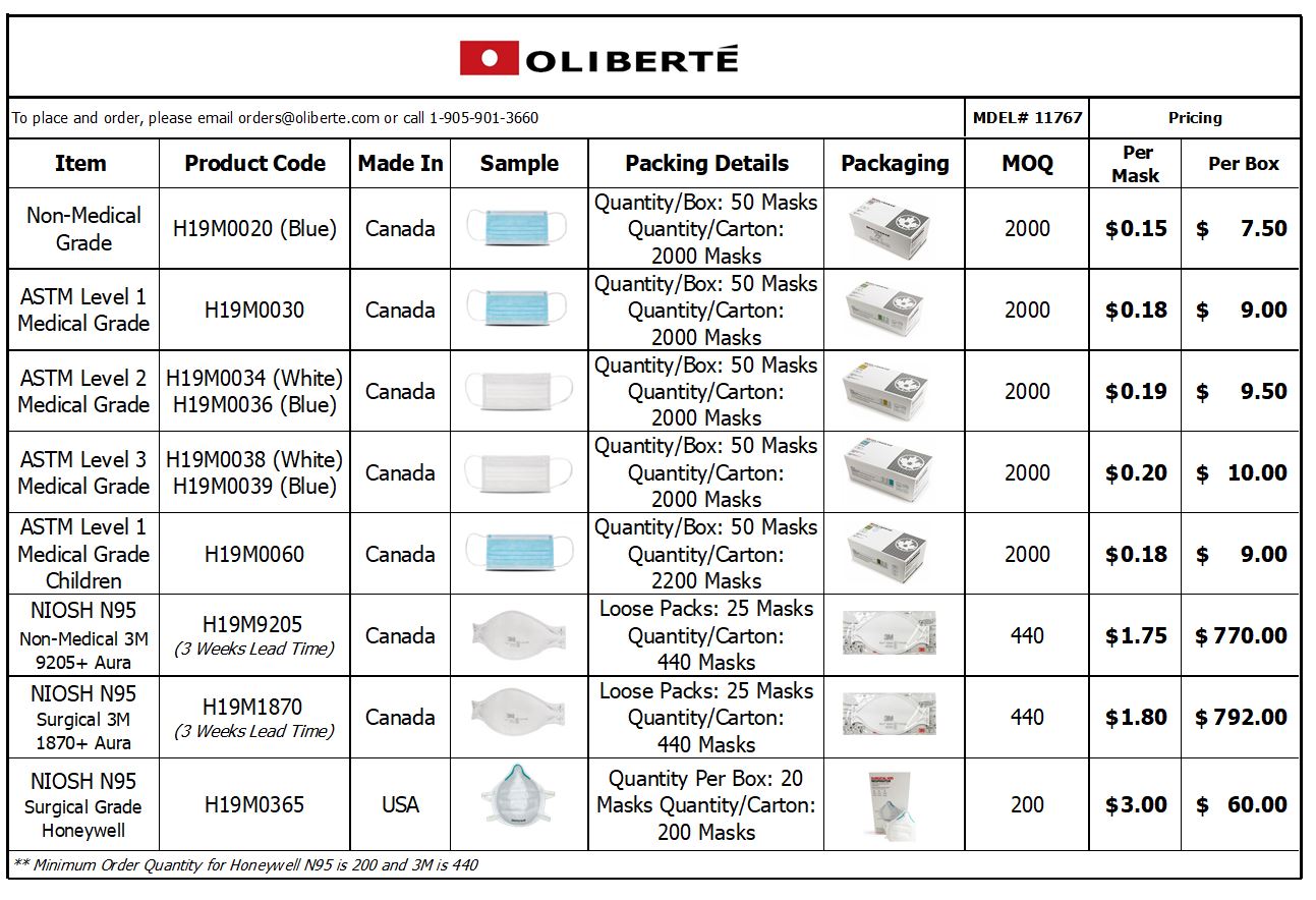 Oliberté: Oliberte Health May 2022 Mask Pricing | Milled