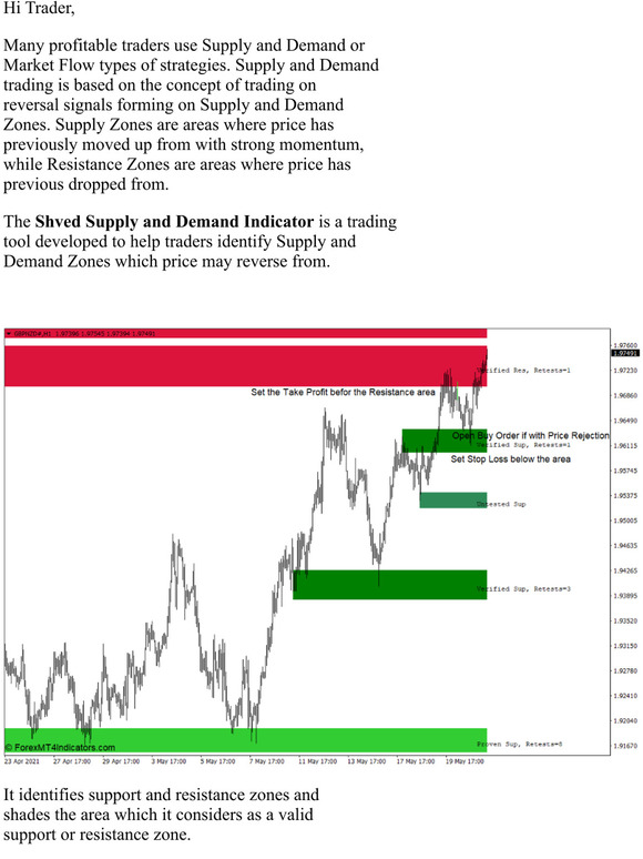 Forex MT4 Indicators: [Download] Shved Supply and Demand Indicator for ...