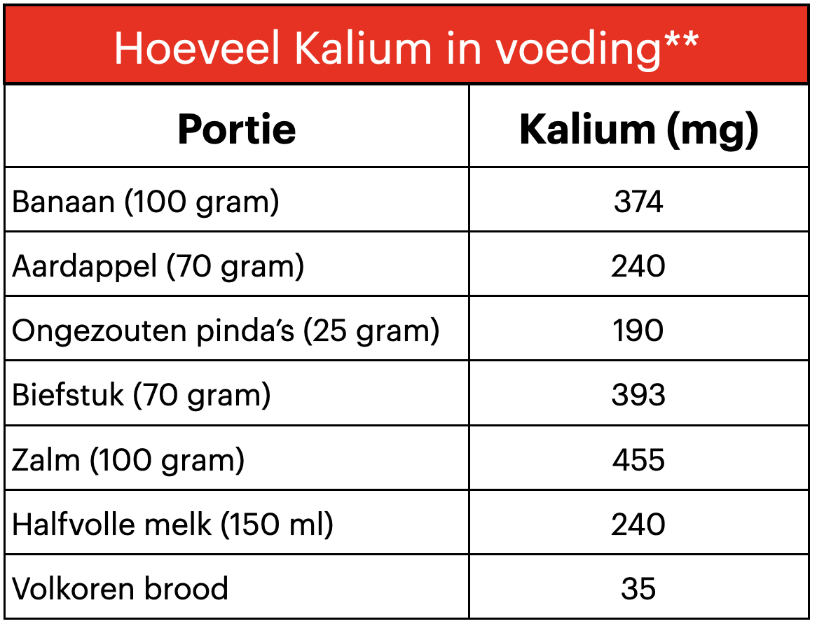 FreeChoice: Wat is de relatie tussen Zout en Kalium? | Milled
