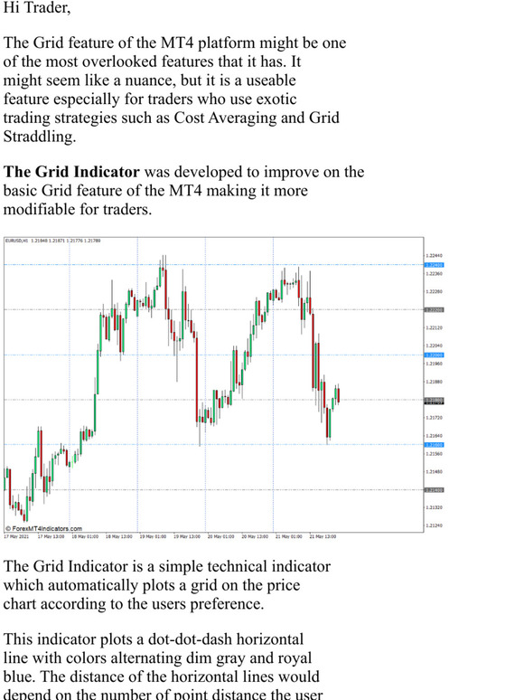 Forex MT4 Indicators: [Download] Grid Indicator for MT4 | Milled