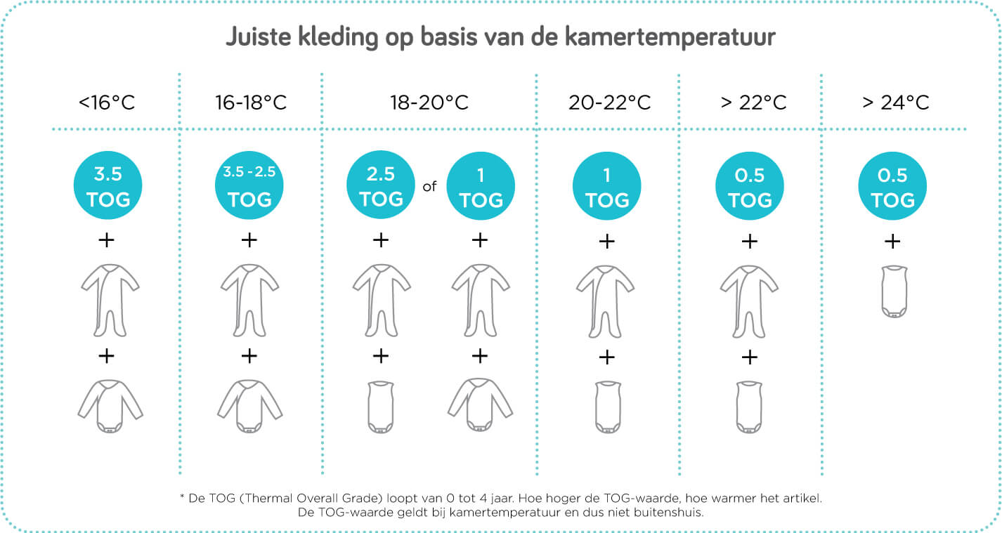 De Gele Flamingo: Welke slaapzak moet ik nu kiezen? Welke TOG waarde ...
