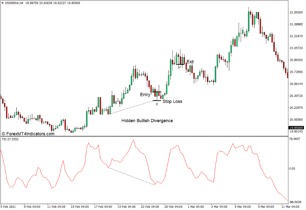 forexmt4indicators: [Download] TSI Indicator for MT4 | Milled