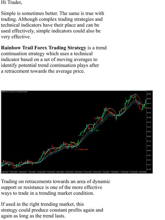Forex MT4 Indicators: [New] Rainbow Trail Forex Trading Strategy | Milled