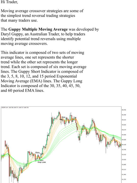 Forex MT4 Indicators: [Free] Guppy Long and Short Indicator for MT4 ...